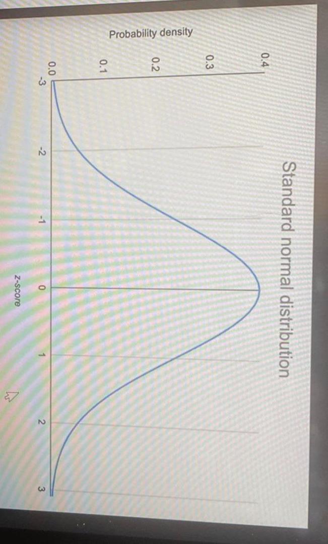 Solved Probability density | Chegg.com Solved Probability density | Chegg.com