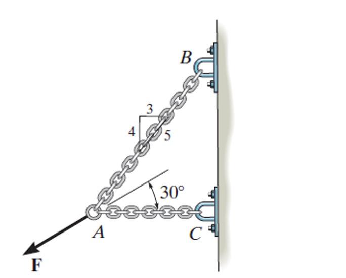 Solved 2. Two chains are loaded by a force F as shown in the | Chegg.com