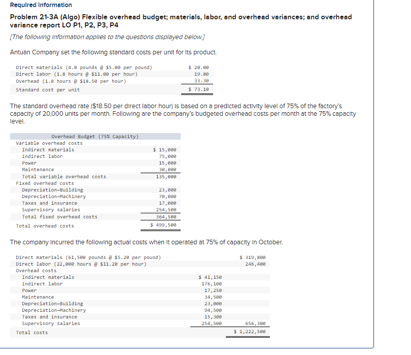 Solved Prepare a detalled overhead varlance report that | Chegg.com
