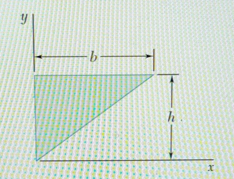 Solved Problem 1 Determine by direct integration the moment | Chegg.com