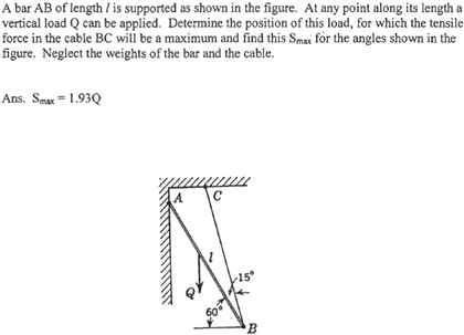 Solved A bar AB of length l is supported as shown in the | Chegg.com