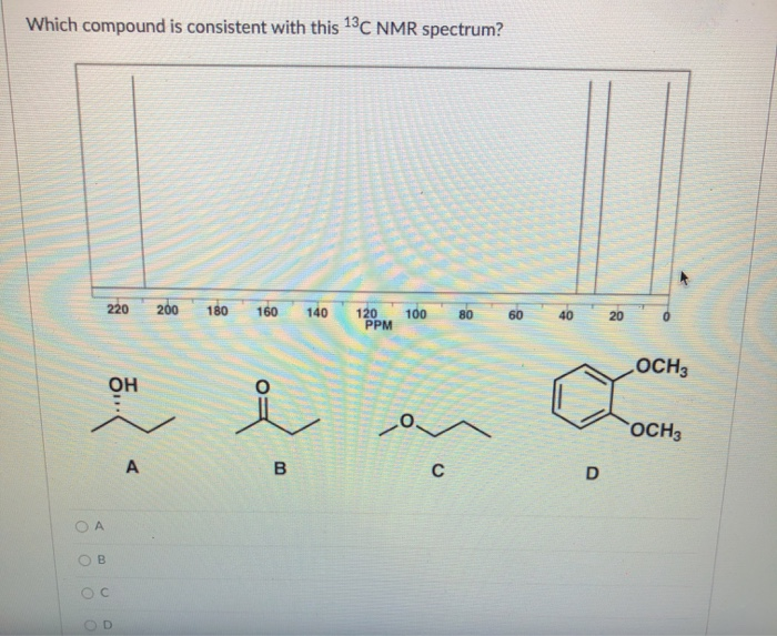 Solved Which compound is consistent with this 13C NMR | Chegg.com