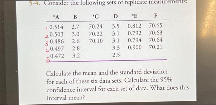 Solved 5-4. Consider the following sets of replicate | Chegg.com