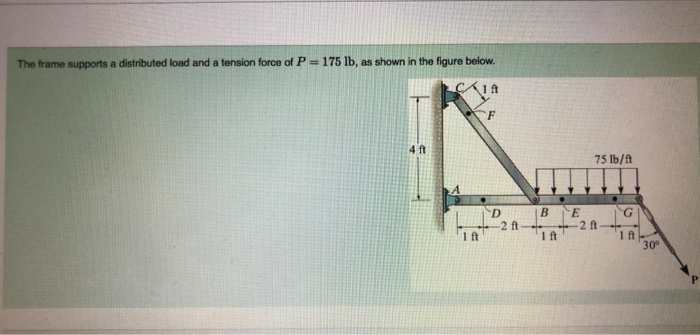 Solved The frame supports a distributed load and a tension | Chegg.com