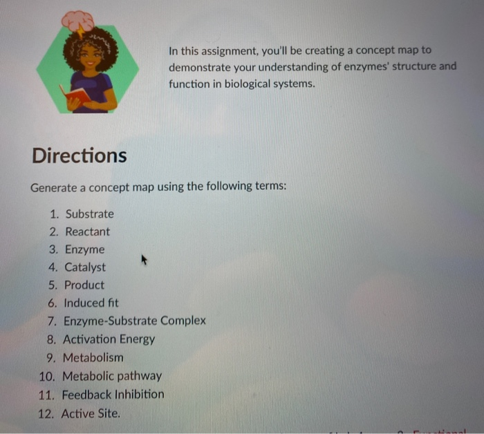 Solved In this assignment, you'll be creating a concept map | Chegg.com