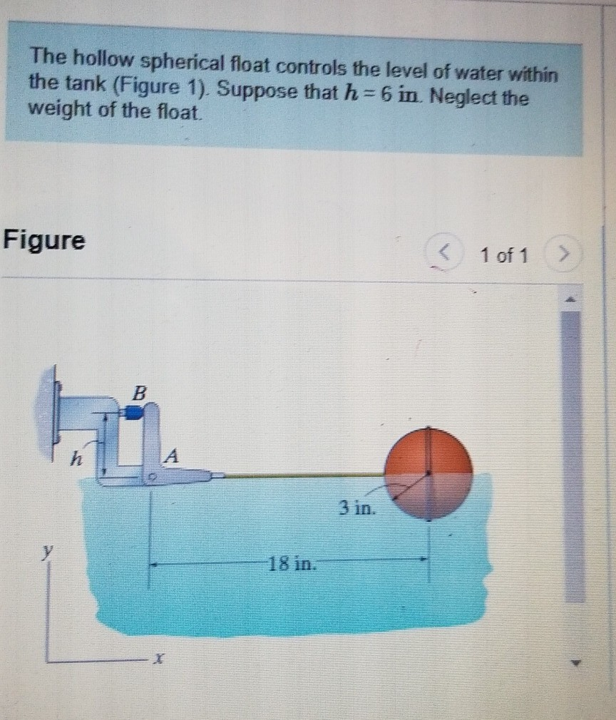 Solved The hollow spherical float controls the level of | Chegg.com