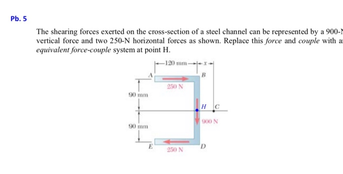 Solved Pb. 5 The shearing forces exerted on the | Chegg.com