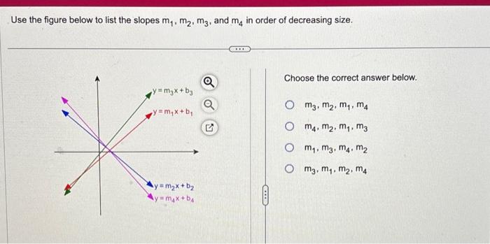 Solved Use the figure below to list the slopes m1,m2,m3, and | Chegg.com