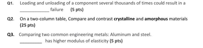Solved Q1. Loading and unloading of a component several | Chegg.com
