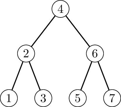 Solved Consider the following 2-3-4 tree:Three possible | Chegg.com
