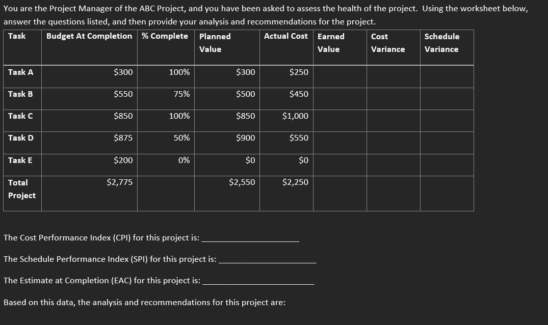 Solved You are the Project Manager of the ABC Project, and | Chegg.com