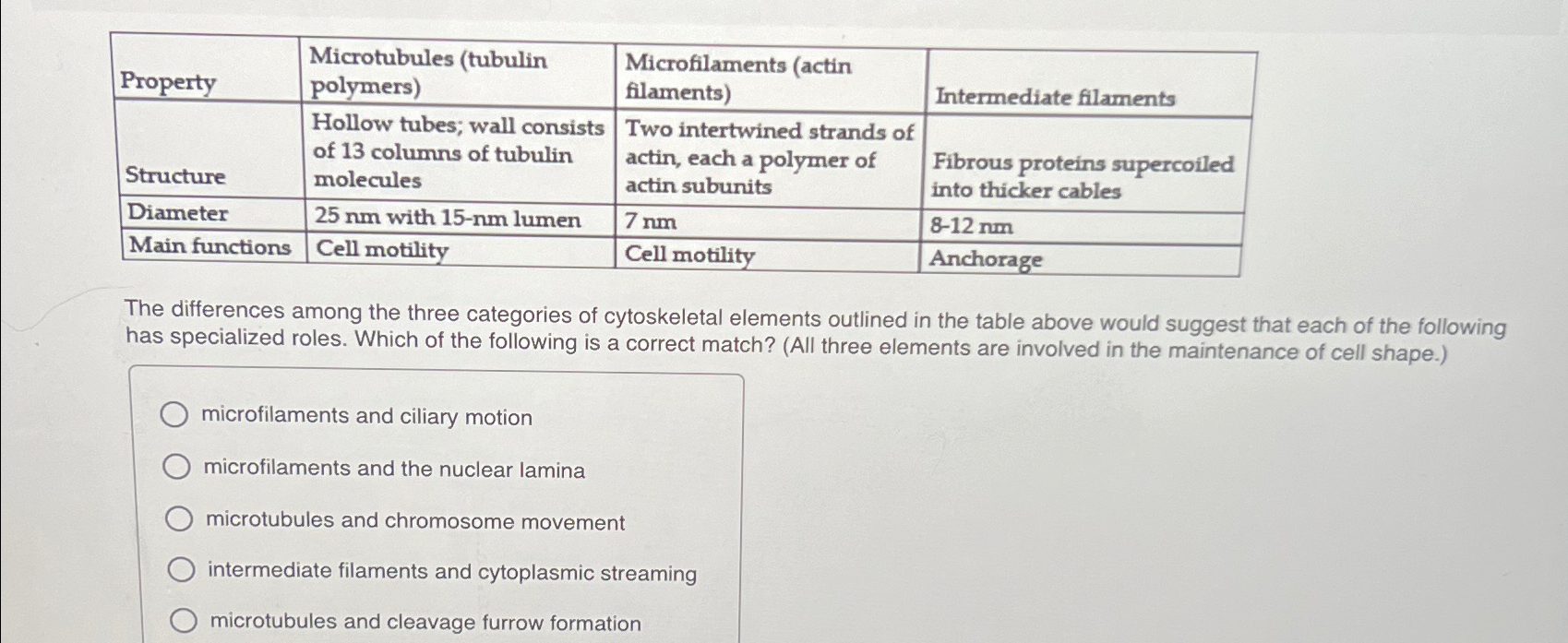 \table[[Property,\table[[Microtubules | Chegg.com