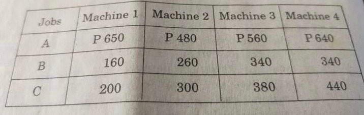 Solved The manager of a company wishes to assign three jobs | Chegg.com