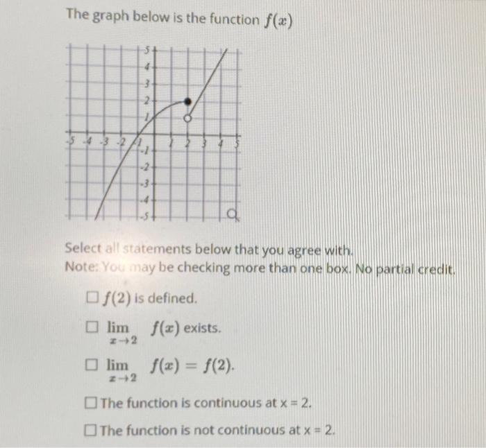 Solved The graph below is the function f(x) Select all | Chegg.com