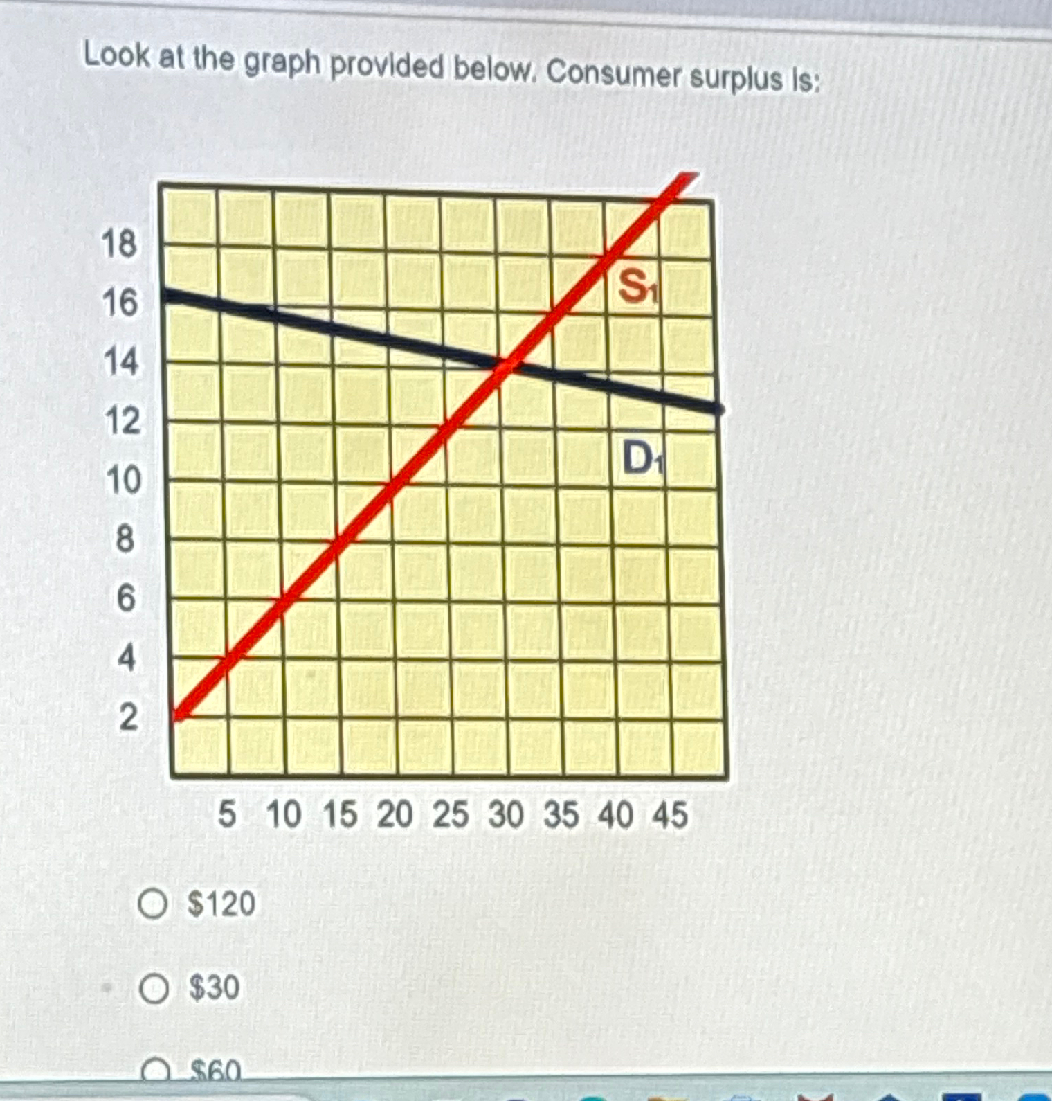 Solved Look at the graph provided below. Consumer surplus | Chegg.com