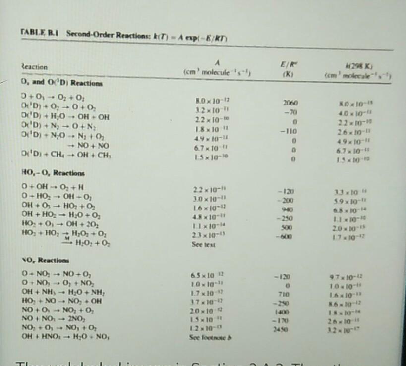 Solved TABLE RI Second-Order Reactions: LT) - A expi-/KT А | Chegg.com