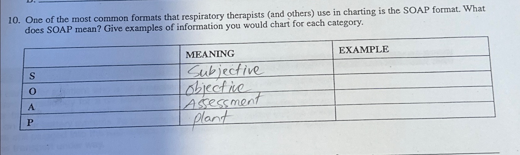 Solved One of the most common formats that respiratory | Chegg.com