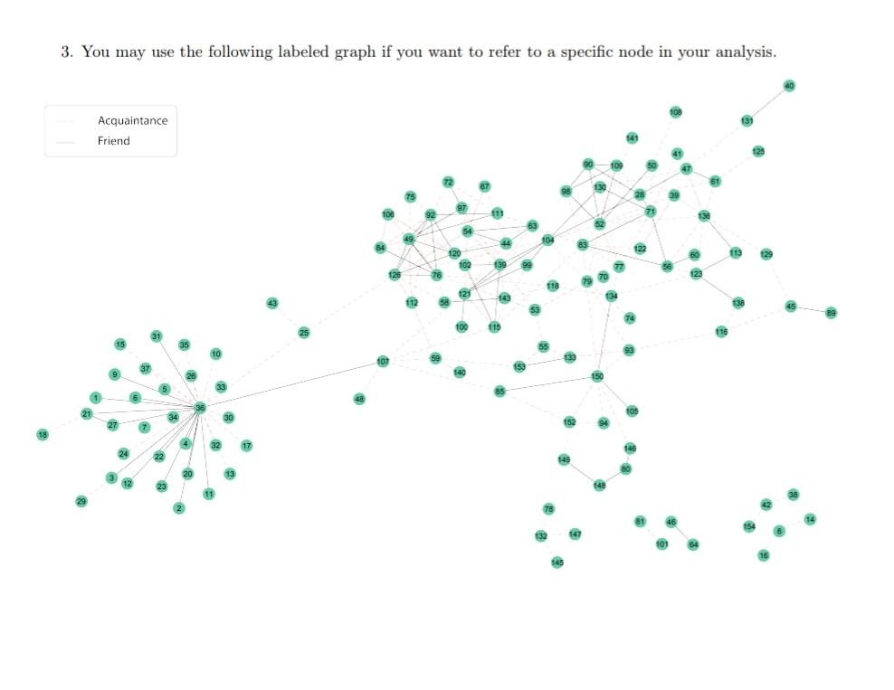 Solved Mini-Project 3 The goal of this project is to apply | Chegg.com