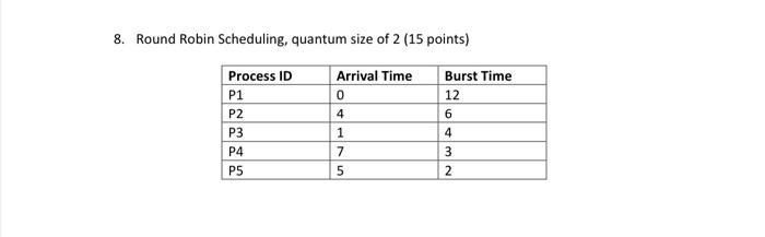 Solved For each of the following process sets, draw the | Chegg.com