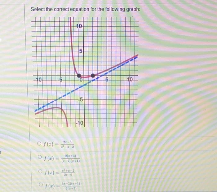 Solved Select the correct equation for the following graph: | Chegg.com