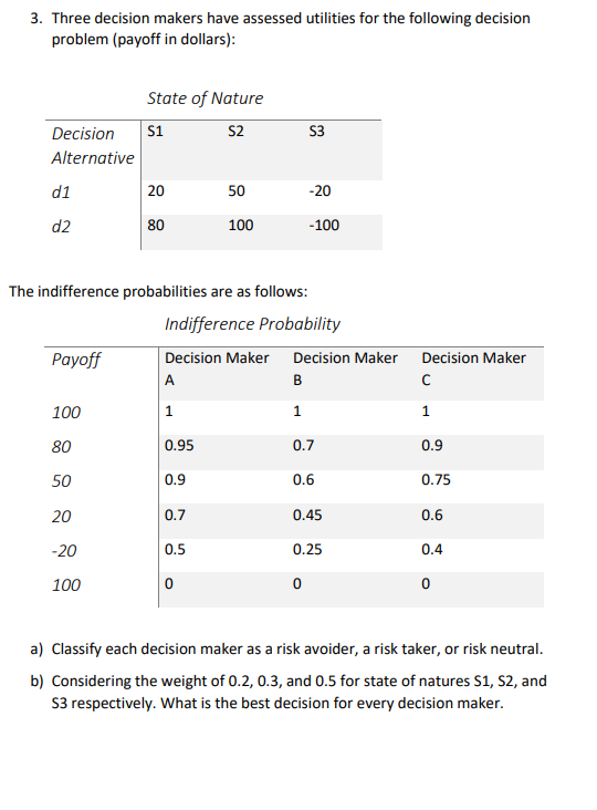 Solved Three decision makers have assessed utilities for the | Chegg.com