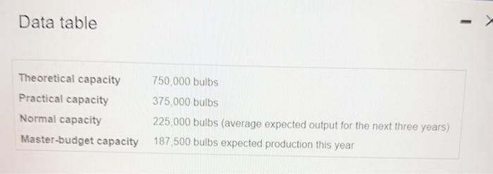 Solved Data tableRequirements 1. Calculate the inventoriable | Chegg.com