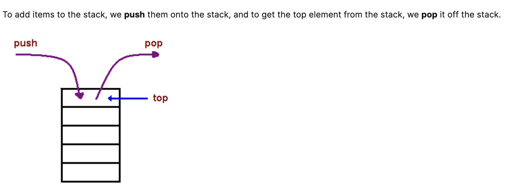 Making a Stack in PythonNow that we understand the | Chegg.com