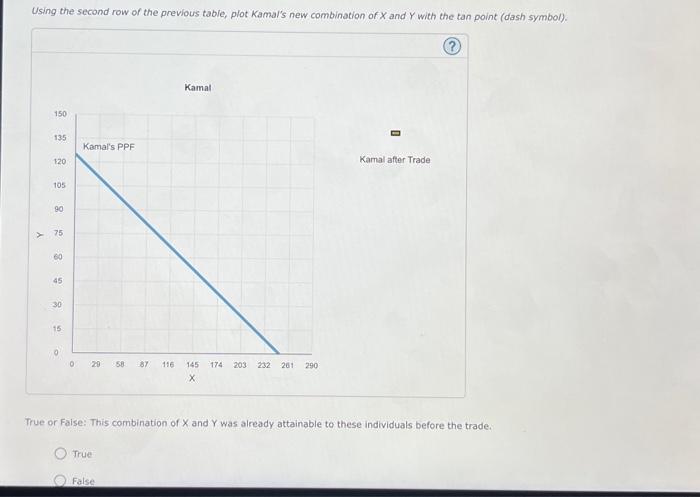 Solved Using The Second Row Of The Previous Table Plot 