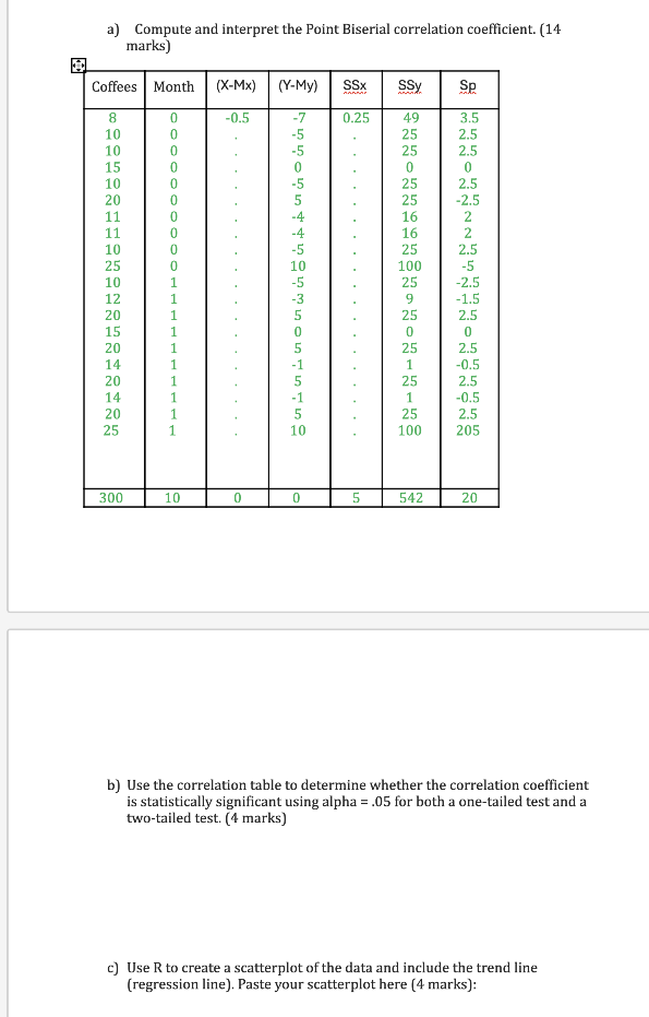 Solved a) ﻿Compute and interpret the Point Biserial | Chegg.com
