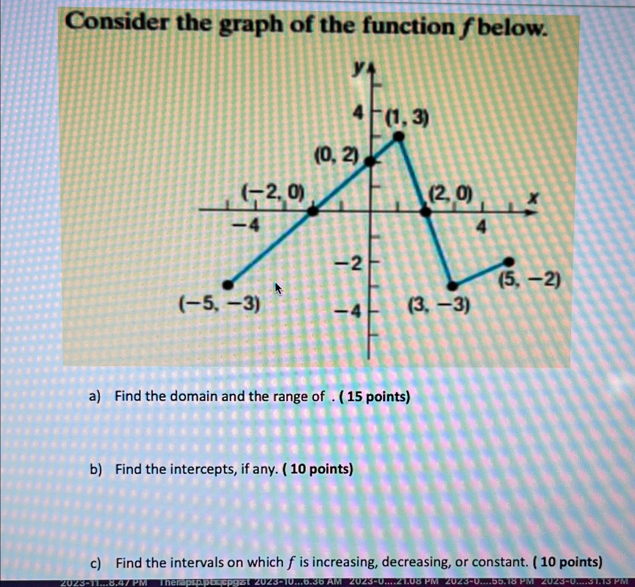 Solved Consider the graph of the function f ﻿below.a) ﻿Find | Chegg.com