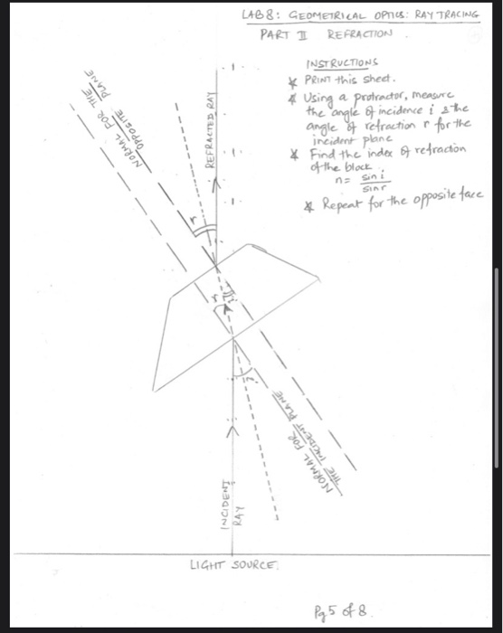 Solved LAB 8: GEOMETRICAL OPTICS: RAY TRACING PART 1 | Chegg.com