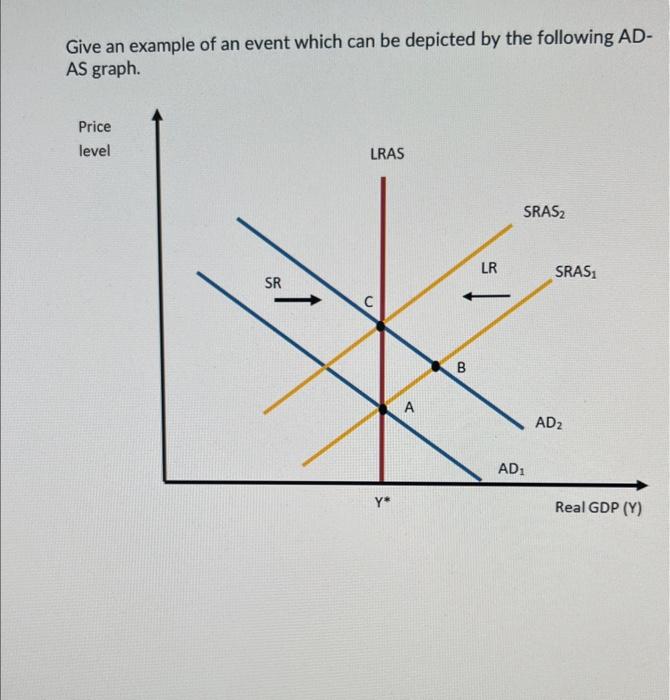 Solved Give an example of an event which can be depicted by | Chegg.com