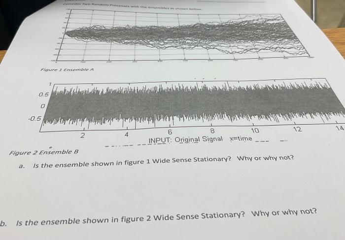 Solved Figure 2 Ensembie o a. Is the ensemble shown in | Chegg.com