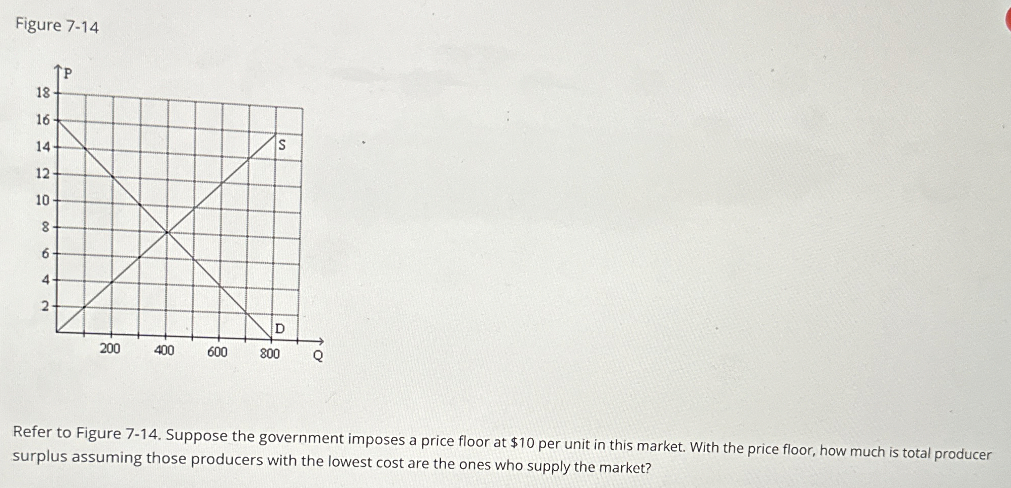 Solved Figure 7-14Refer to Figure 7-14. Suppose the | Chegg.com Solved Figure 7-14Refer to Figure 7-14. Suppose the | Chegg.com