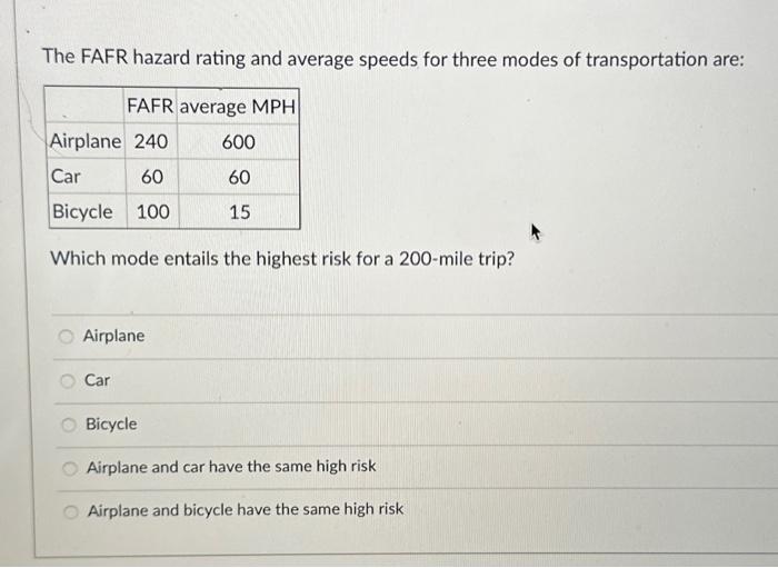Solved The FAFR hazard rating and average speeds for three | Chegg.com
