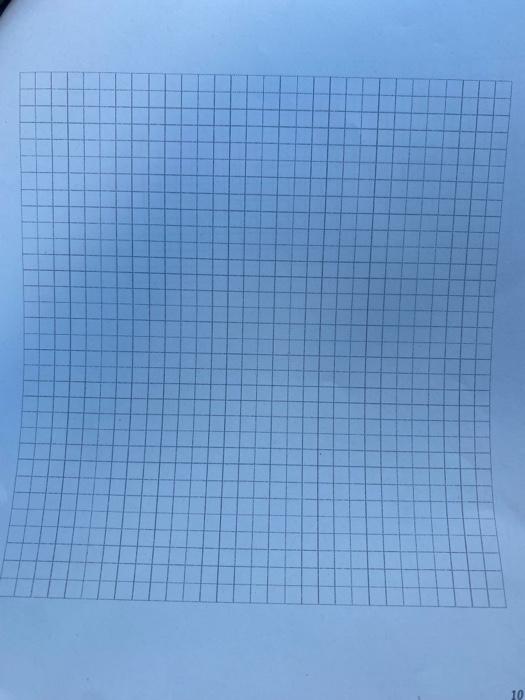 Solved part III - Drawing a Bar Graph Use the graph paper | Chegg.com