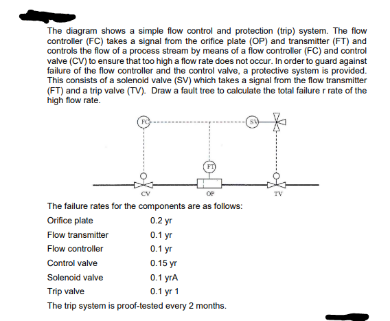 Solved Please Draw a fault tree to calculate the total | Chegg.com