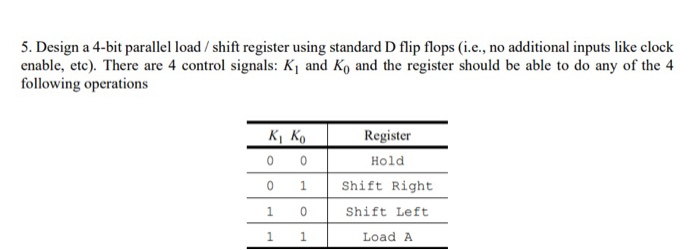 Solved 5. Design a 4-bit parallel load /shift register using | Chegg.com