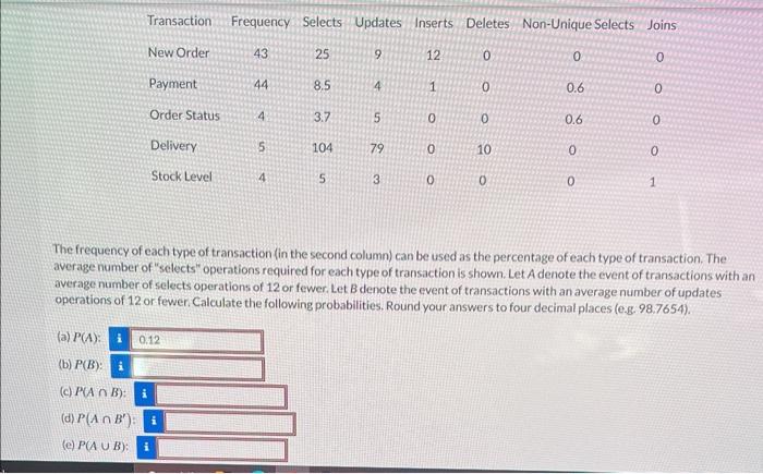 Solved The frequency of each type of transaction (in the | Chegg.com