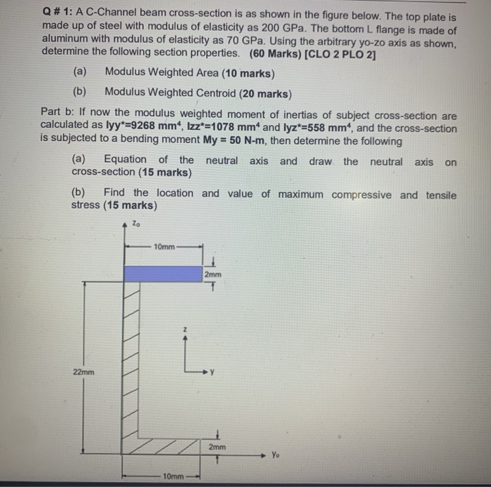 Solved Q #1: A C-Channel beam cross-section is as shown in | Chegg.com