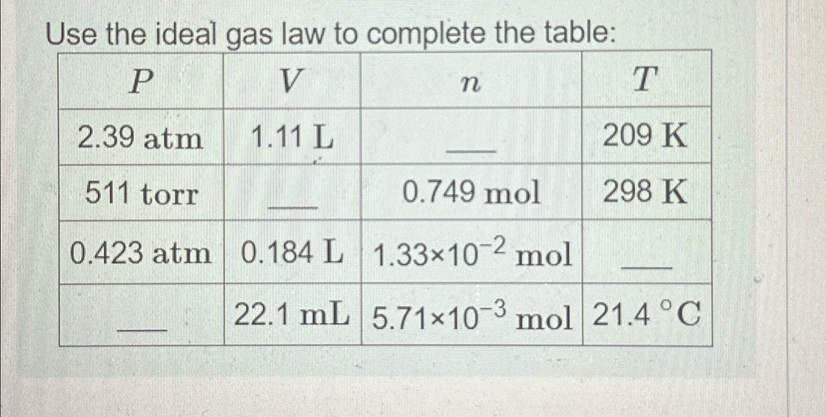 Solved Use the ideal gas law to complete the table: | Chegg.com