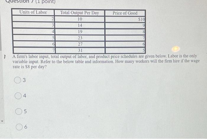 Solved (1 point) Units of Labor Total Output Per Day Price | Chegg.com