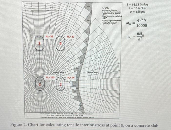 30. Refer to Figure 2. The calculated the interior | Chegg.com