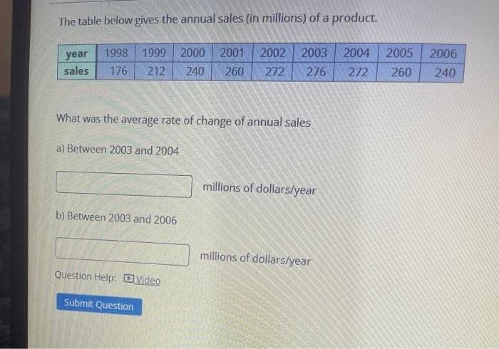 Solved The table below gives the annual sales (in millions) | Chegg.com