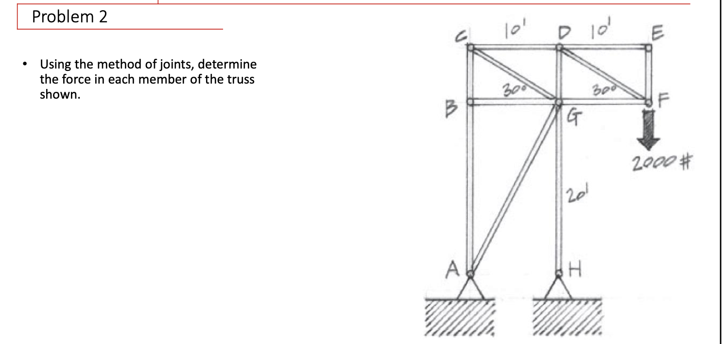 Solved Problem 2Using the method of joints, determinethe | Chegg.com