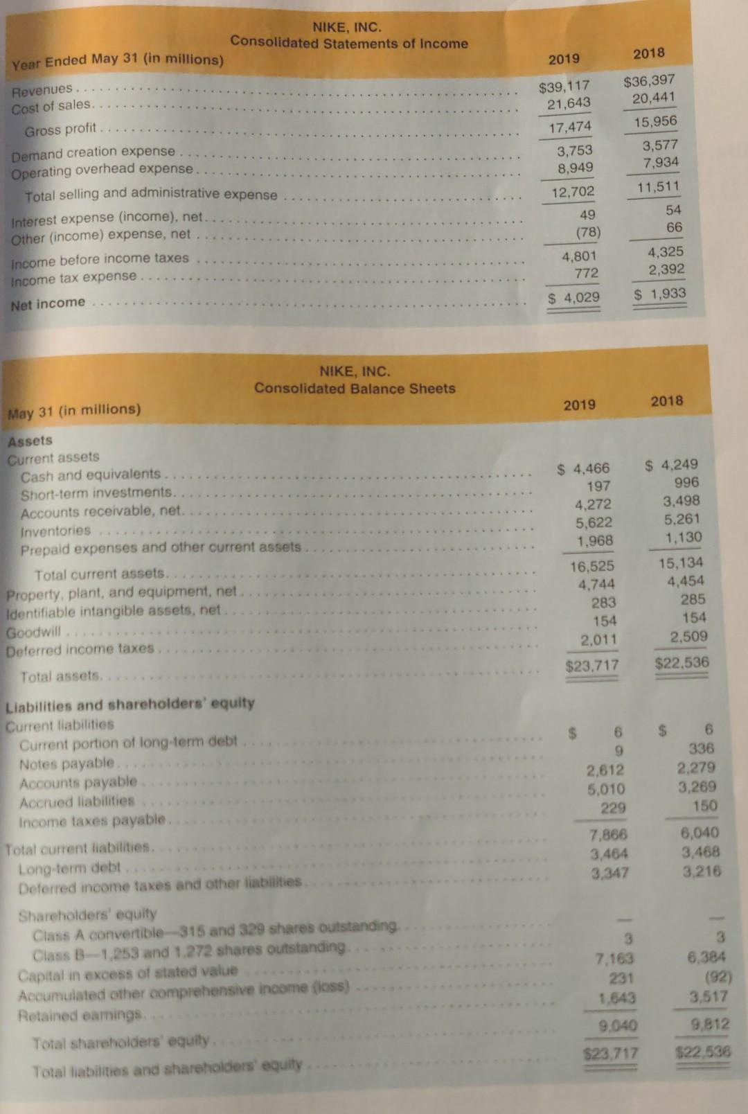 Solved NIKE, INC. Consolidated Statements of Income Year | Chegg.com