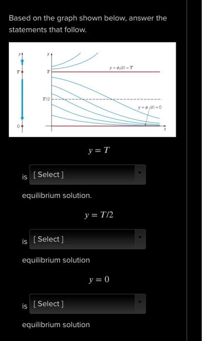 Solved Based on the graph shown below, answer the statements | Chegg.com