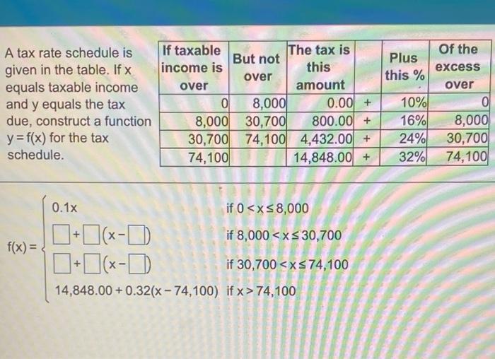 Solved A tax rate schedule is given in the table. If x | Chegg.com