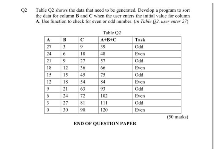 Solved Q2 Table Q2 shows the data that need to be generated. | Chegg.com