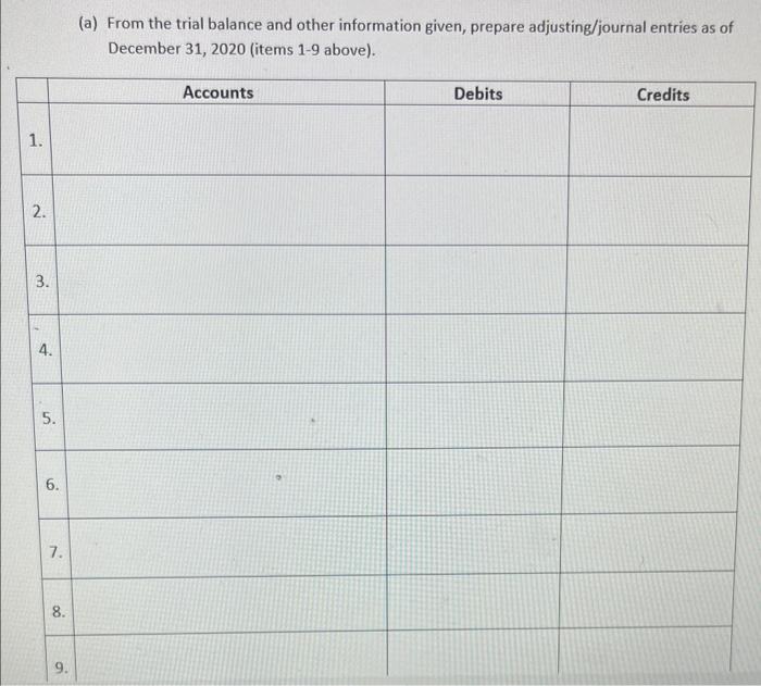 Solved 4. (15 points) (Adjusting Entries and Financial | Chegg.com